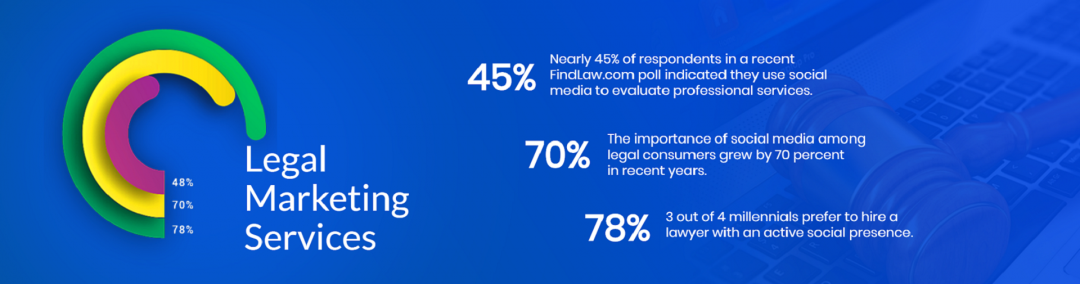Legal Back Office & Marketing | Wyze Waze